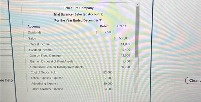 Ticker Tire Company Trial Balance (Selected Accounts) | Chegg.com