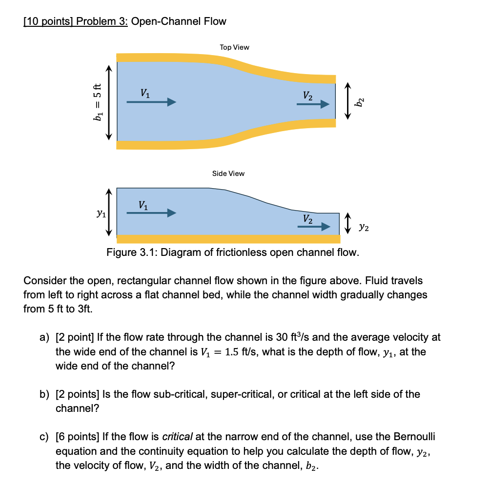 Solved Consider the open, rectangular channel flow shown in | Chegg.com
