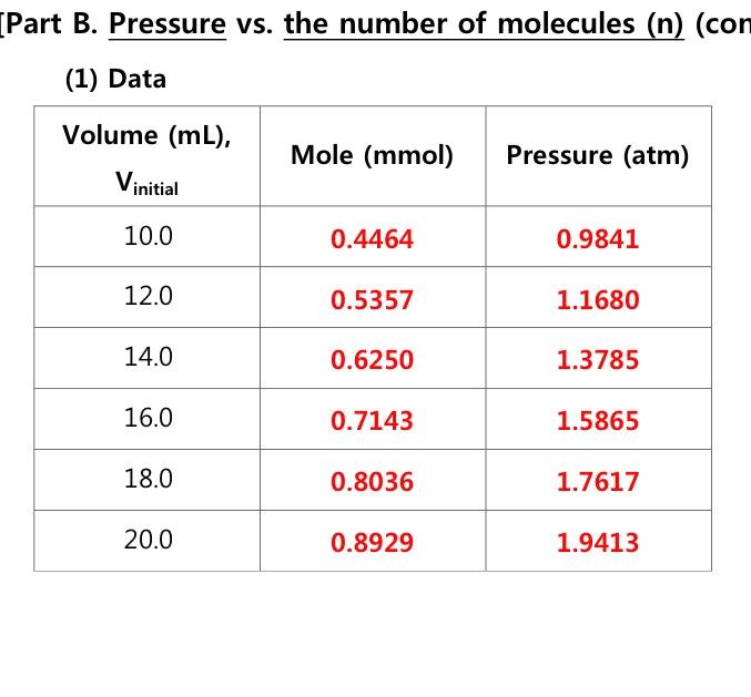 Solved [Part B. Pressure vs. the number of molecules (n) | Chegg.com