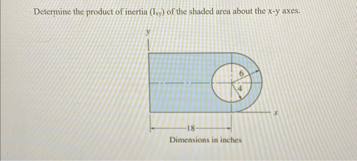 Solved Determine the product of inertia (Ixy) of the shaded | Chegg.com