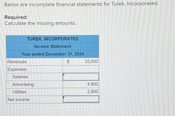 Solved Below are incomplete financial statements for Turek, | Chegg.com