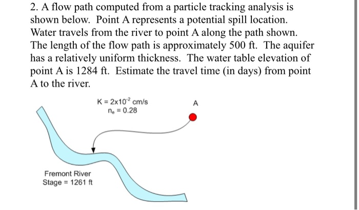 Solved 2. A flow path computed from a particle tracking | Chegg.com