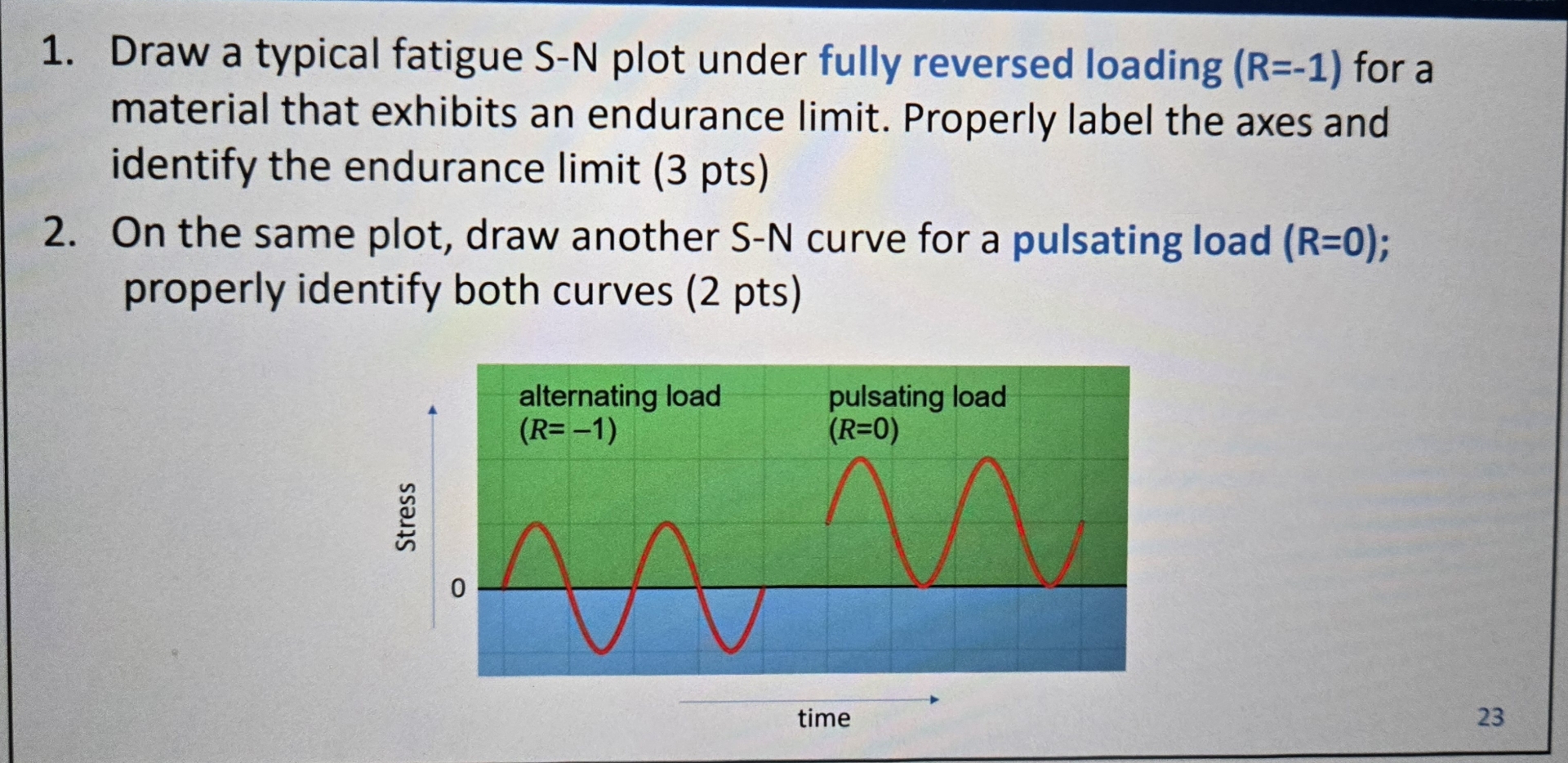 Solved by an EXPERT Draw a typical fatigue S-N ﻿plot under fully reversed | Chegg.com
