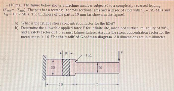 Solved The figure below shows a machine member subjected to | Chegg.com
