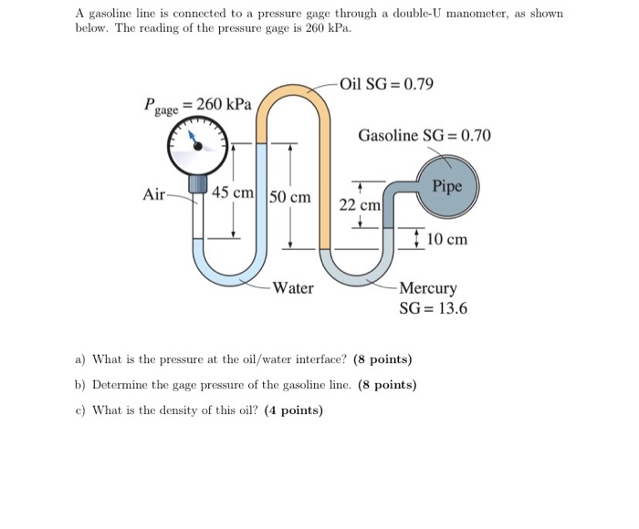 Solved A gasoline line is connected to a pressure gage | Chegg.com