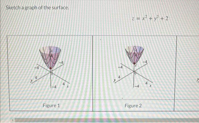 Solved Sketch a graph of the surface. z=x2+y2+2z=x2+y2+2 | Chegg.com