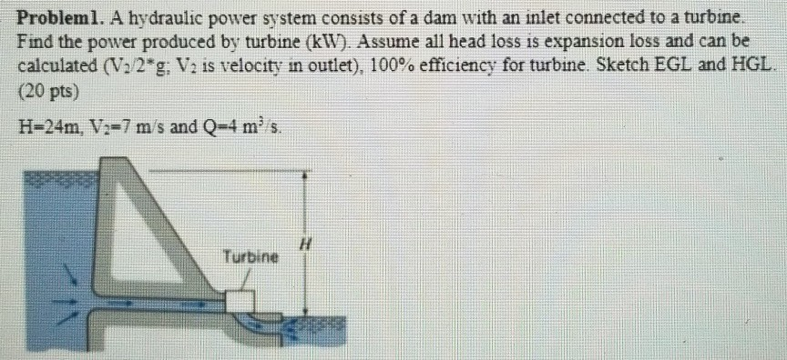 Solved Probleml. A hydraulic power system consists of a dam | Chegg.com