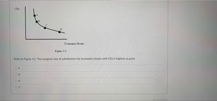 Solved CDs Economics Books Figwe 12 Refer to Figure 4.2. The | Chegg.com