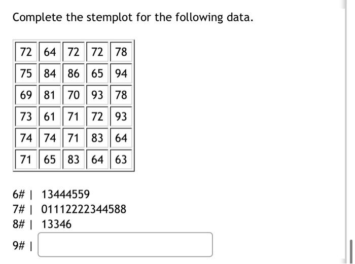 Solved Complete The Stemplot For The Following Data 72 64 3920