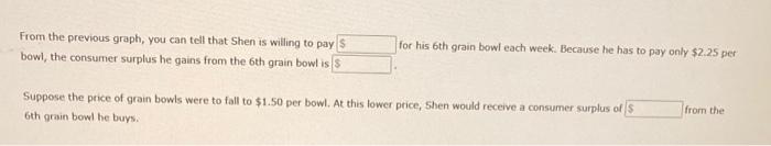 Solved The following graph plots Shen's monthly demand curve | Chegg.com
