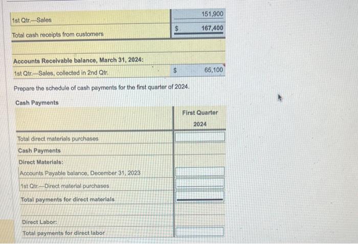 Solved Sharpe Company has provided the followiry budget | Chegg.com