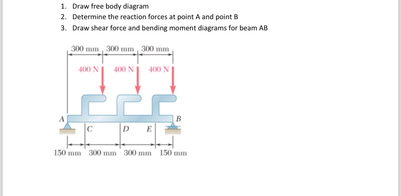 Solved Draw free body diagramDetermine the reaction forces | Chegg.com
