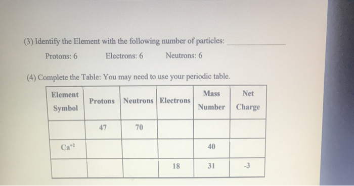 Solved (3) Identify the Element with the following number of | Chegg.com