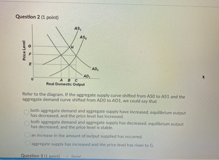 Solved Question 2 (1 point) AS, AS, H Price Level F E AD 0 | Chegg.com