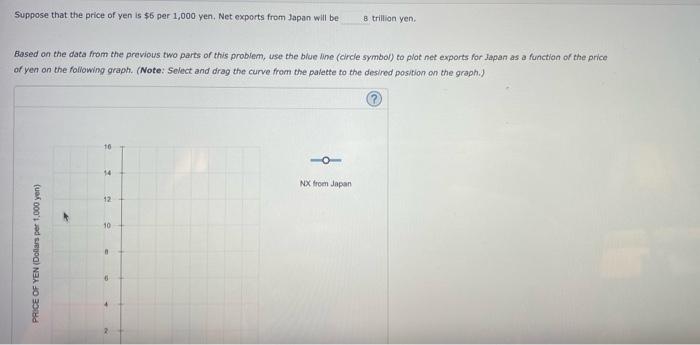 Solved 4. Deriving net exports By definition, net exports | Chegg.com