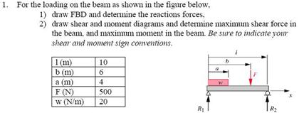Solved For the loading on the beam as shown in the figure | Chegg.com
