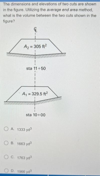 Solved The dimensions and elevations of two cuts are shown | Chegg.com
