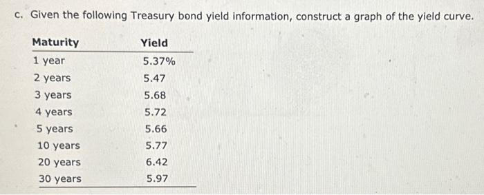 Solved f. Using the Treasury yield information in part c, | Chegg.com