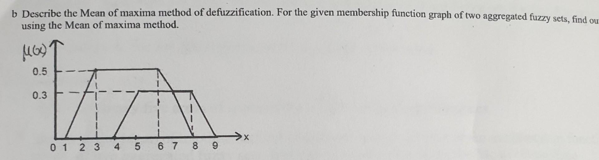Solved b Describe the Mean of maxima method of | Chegg.com