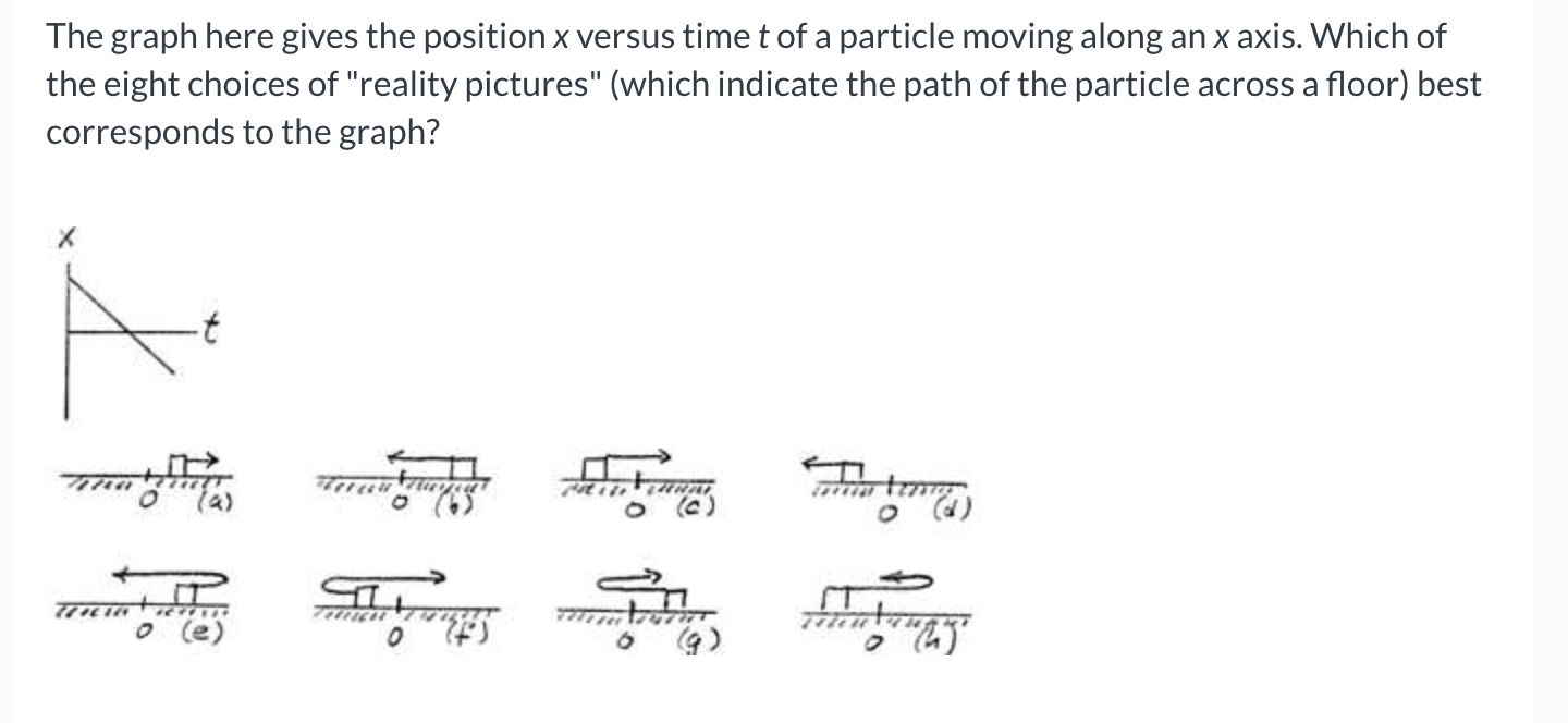 Solved The graph here gives the position x ﻿versus time t | Chegg.com