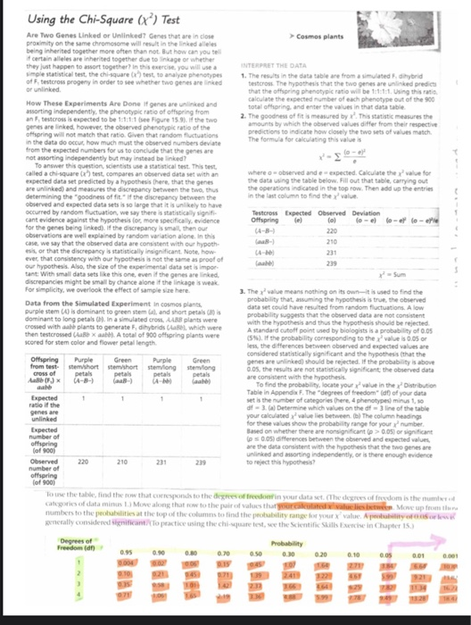 Solved Using the Chi-Square (x) Test Are Two Genes Linked or | Chegg.com
