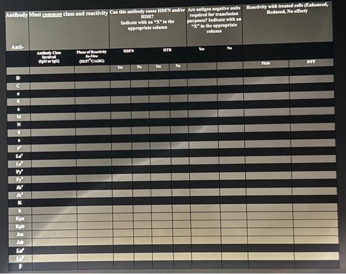 i need gelp filling out this chart someone olease | Chegg.com