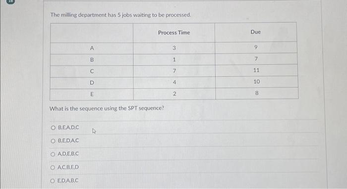 Solved The milling department has 5 jobs waiting to be | Chegg.com