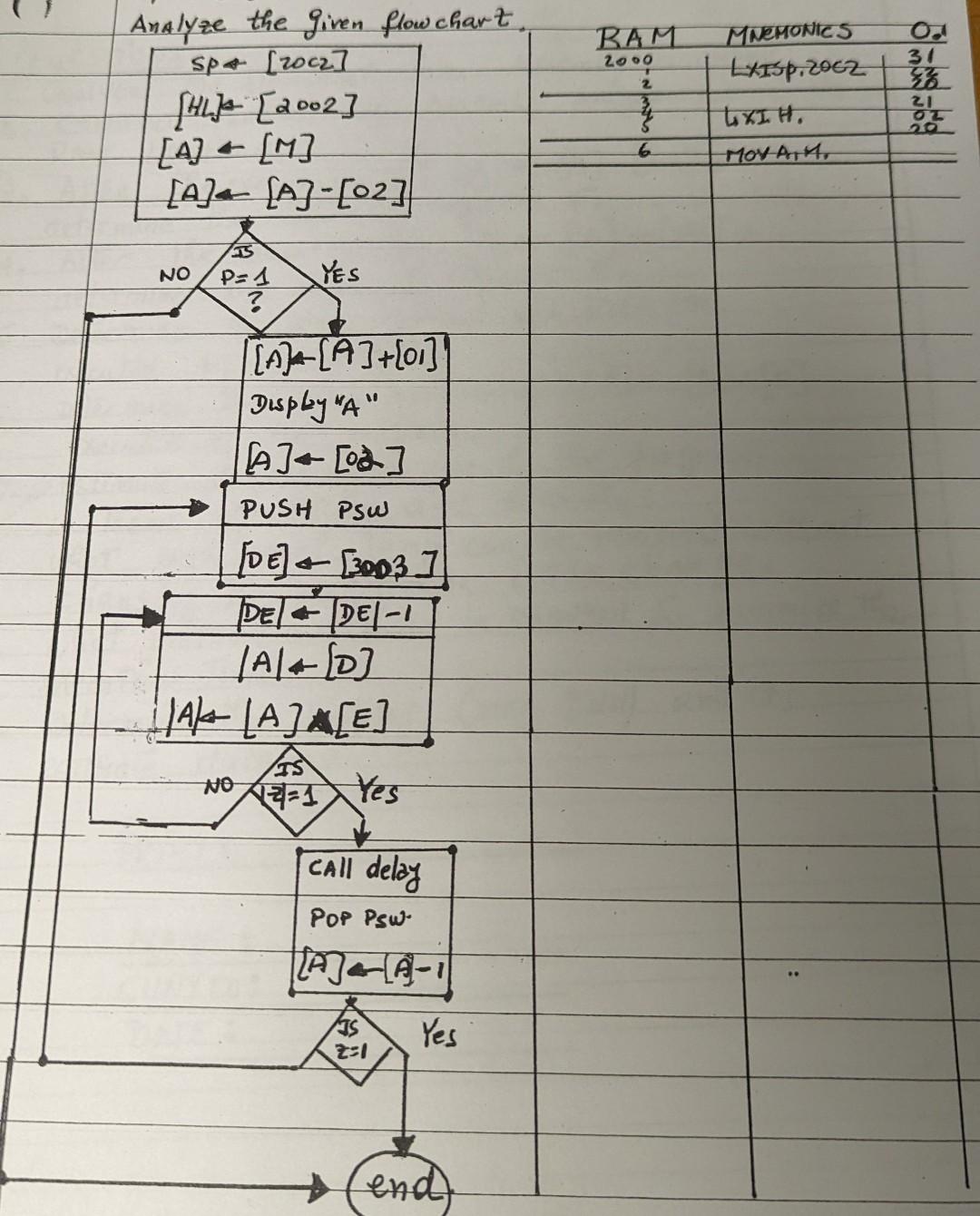 Analyze the given flowchart.QUESTIONS 1. CONVErT the | Chegg.com Analyze the given flowchart.QUESTIONS 1. CONVErT the | Chegg.com