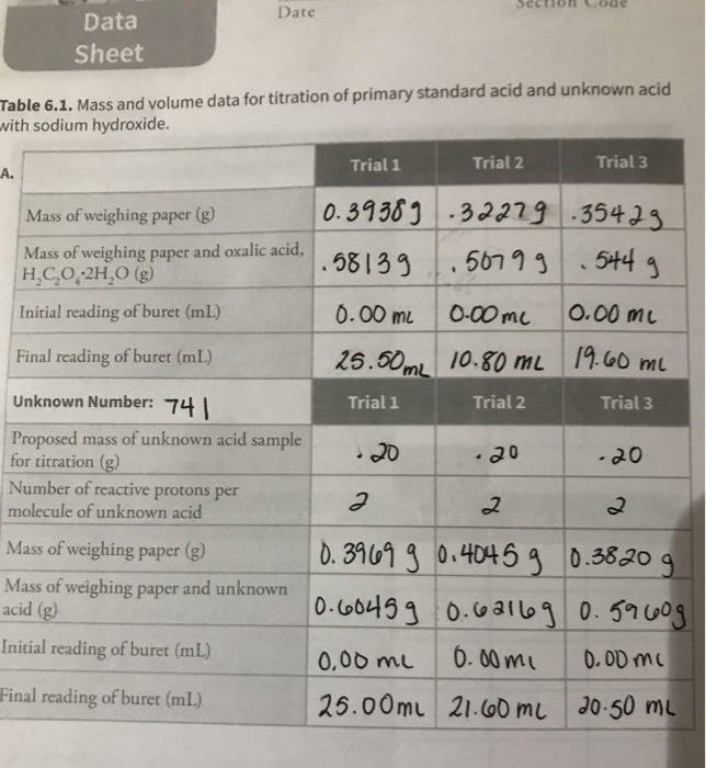 Solved Section Code Date Data Sheet Table 61 Mass And 5725