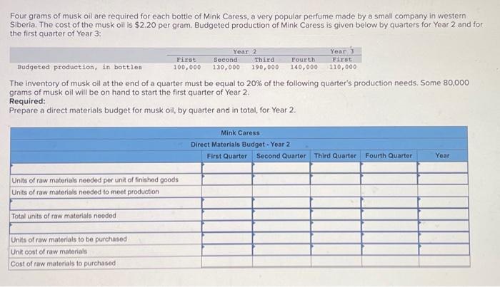 Solved Four grams of musk oil are required for each bottle | Chegg.com