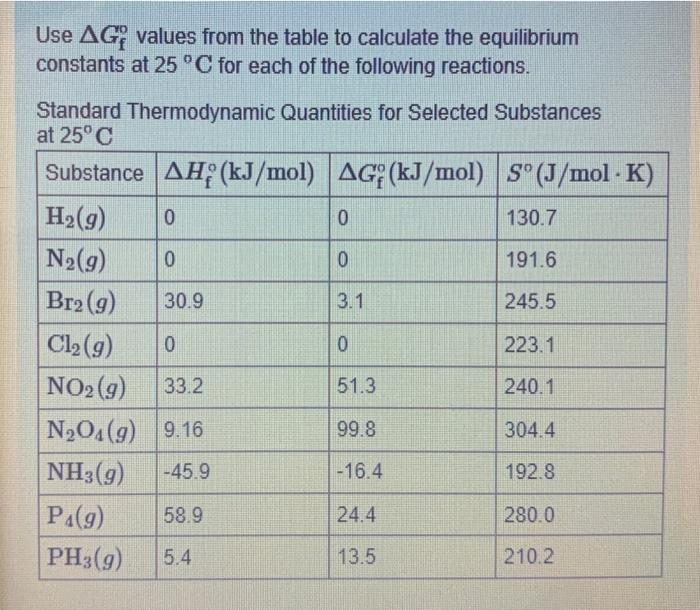 Solved Use ΔGfo values from the table to calculate the | Chegg.com