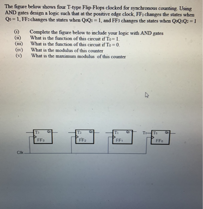 Solved The figure below shows four T-type Flip-Flops clocked | Chegg.com