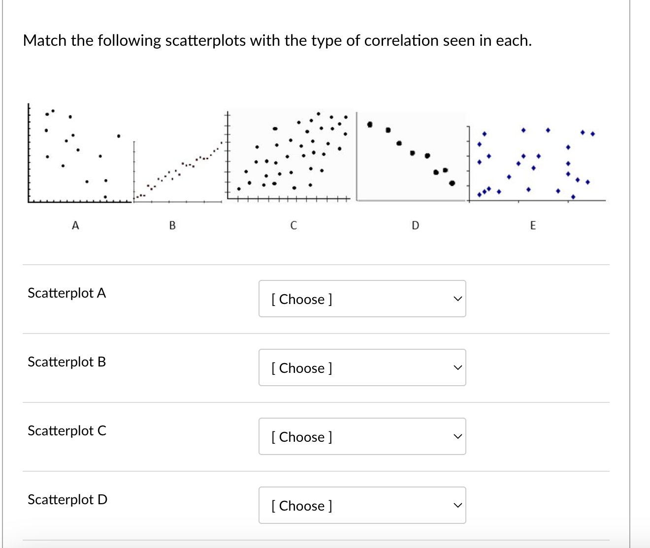 Solved Match the following scatterplots with the type of | Chegg.com
