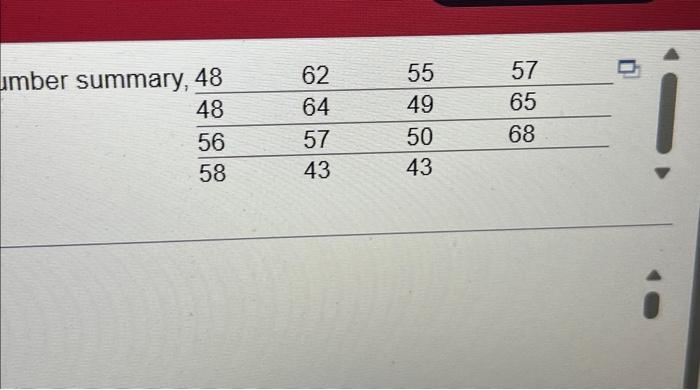 Solved umber summary, | Chegg.com
