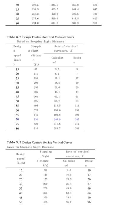 Solved \begin{tabular}{|c|c|c|c|c|c|c|} \hline & 80 & 6.0 & | Chegg.com