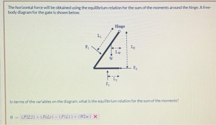 Solved A gate having the cross section shown in the figure | Chegg.com
