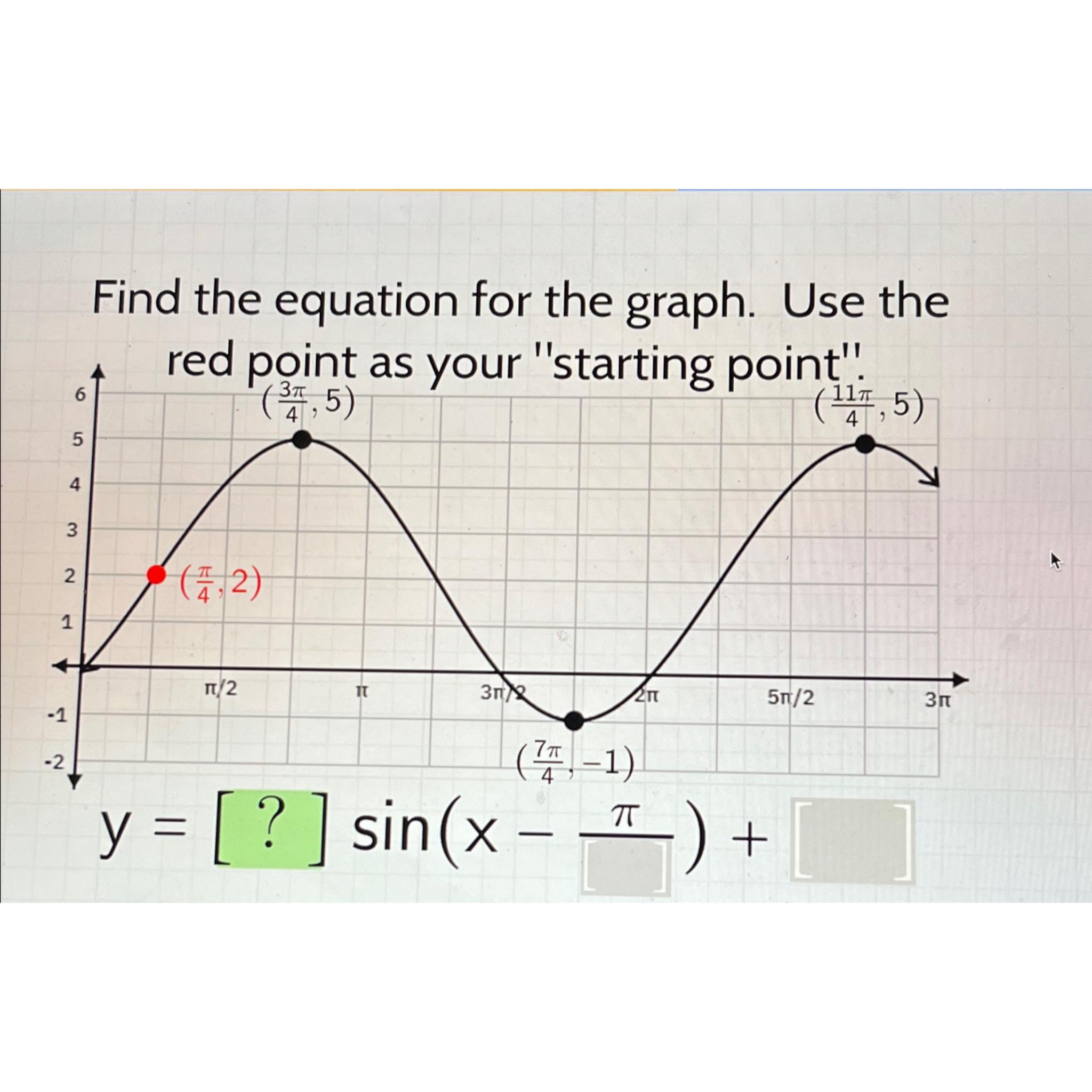 Solved Find the equation for the graph. Use the | Chegg.com