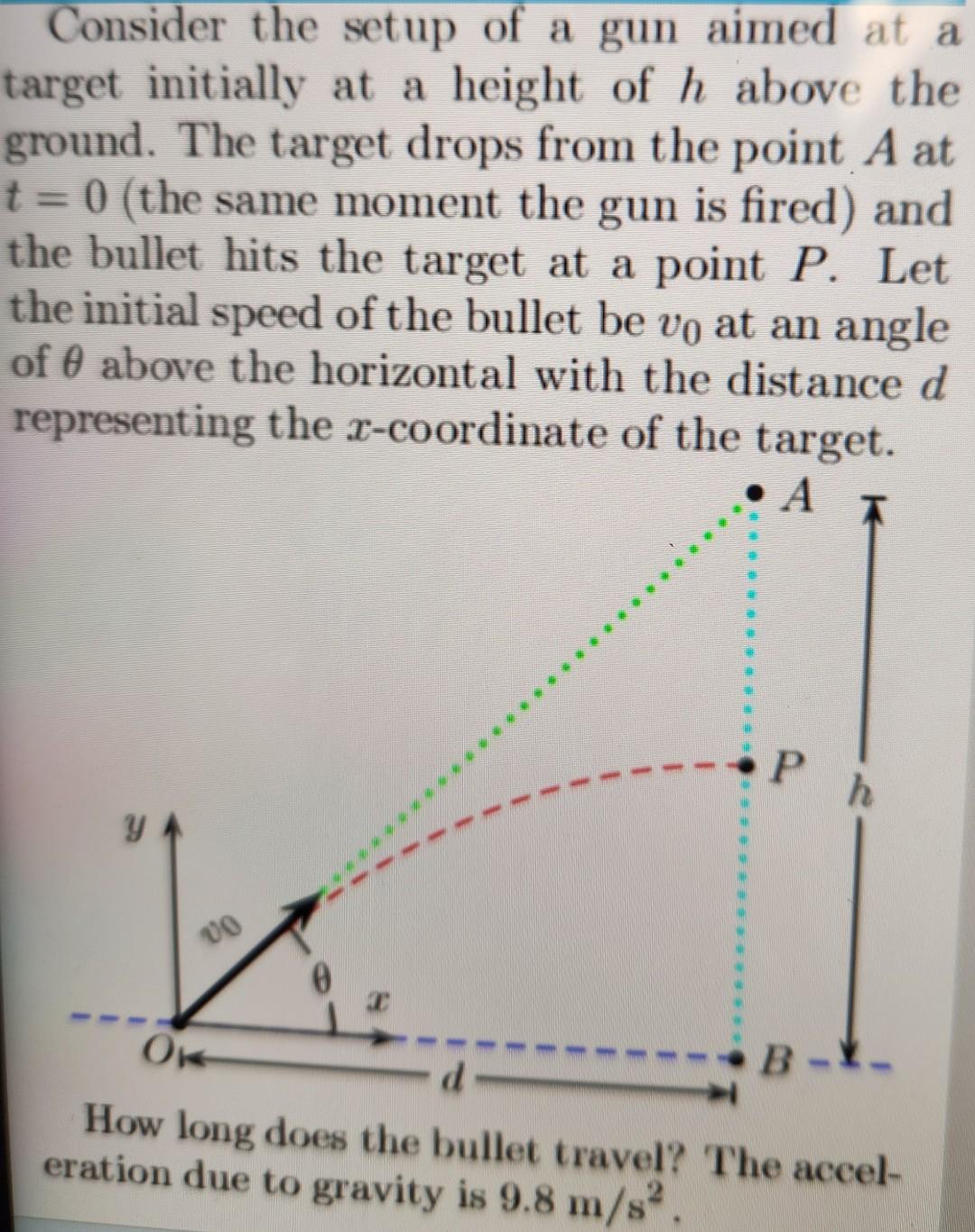Solved Consider the setup of a gun aimed at a target | Chegg.com