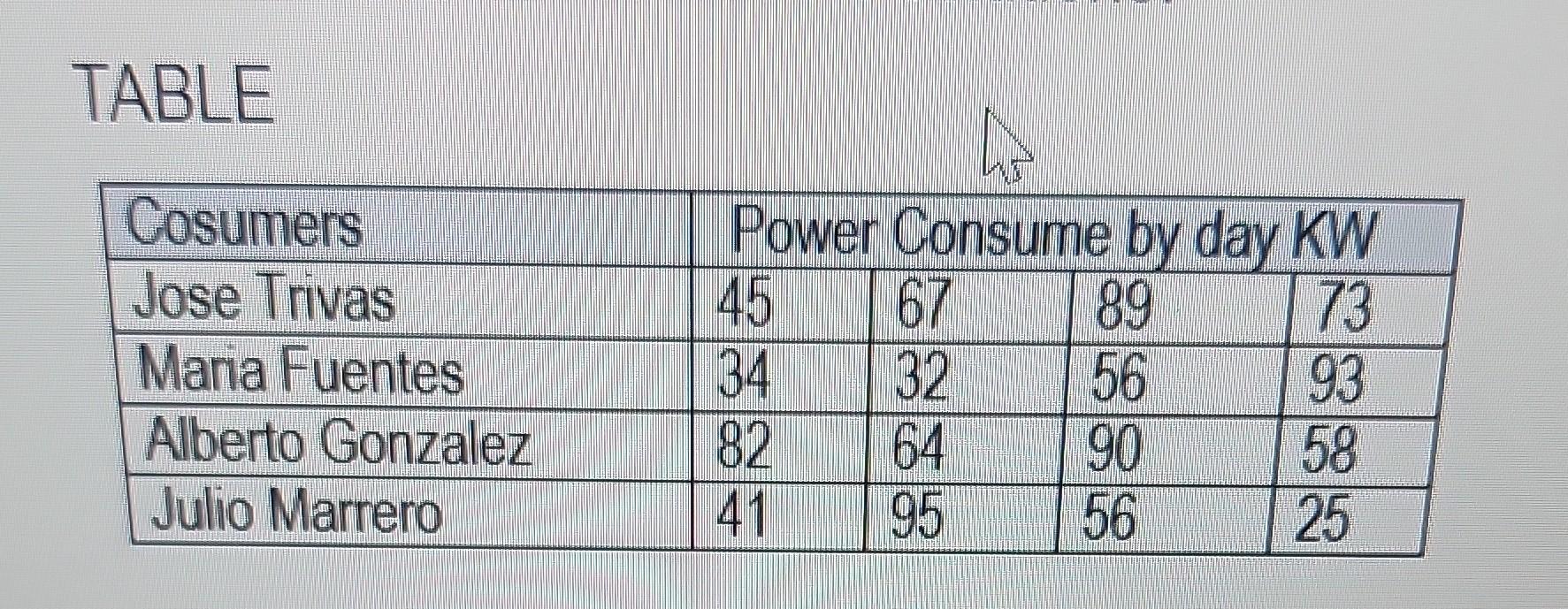 Solved PROBLEM: From the following table, develop 4 | Chegg.com Solved PROBLEM: From the following table, develop 4 | Chegg.com