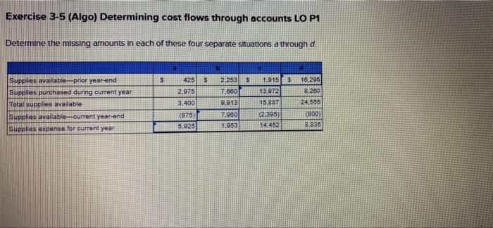 Solved Exercise 3-5 (Algo) Determining cost flows through | Chegg.com