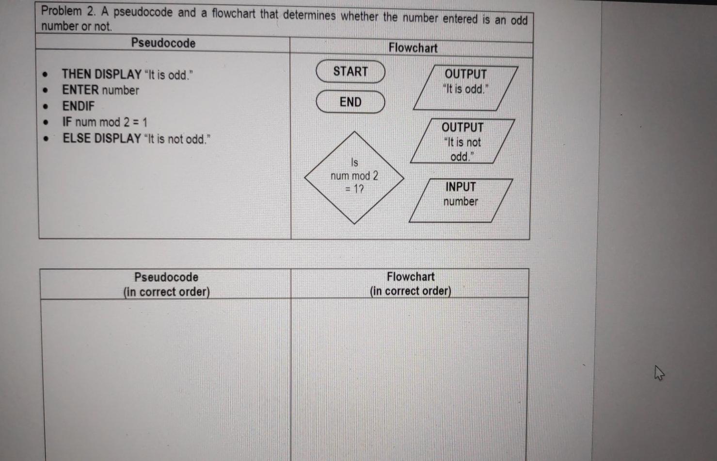 Solved at will satisfy the given problem specification. Put | Chegg.com