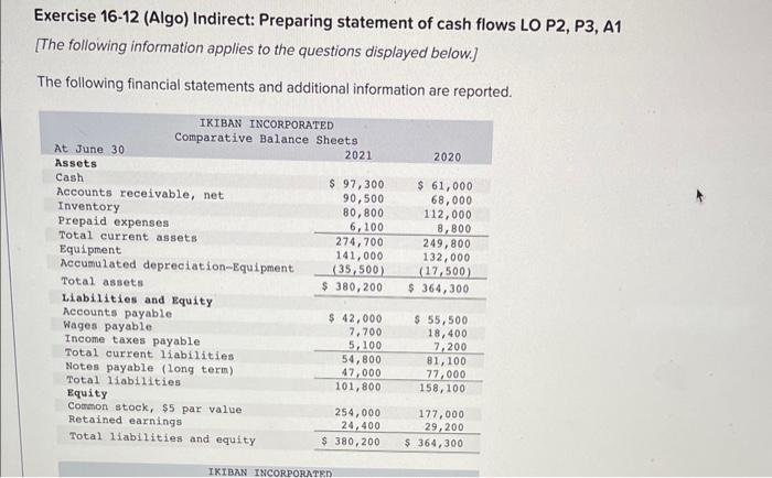 Solved Exercise 16-12 (Algo) Indirect: Preparing statement | Chegg.com