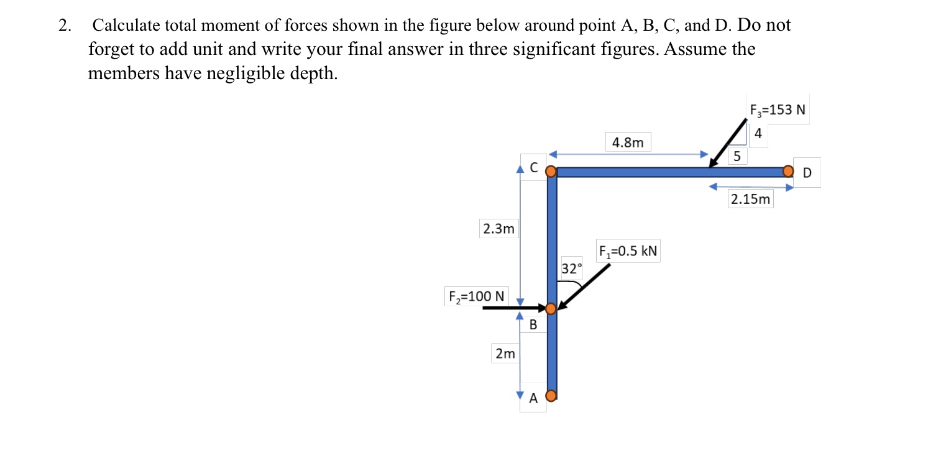 Solved Calculate total moment of forces shown in the figure | Chegg.com