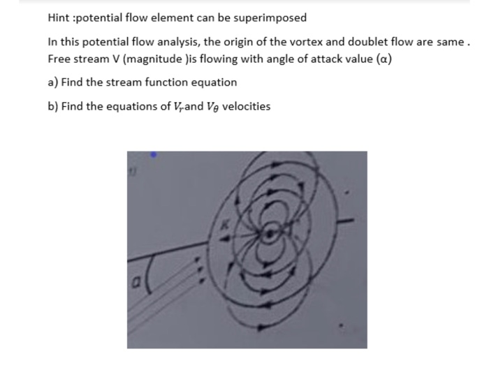 Solved this potential flow analysis, the origin of the | Chegg.com