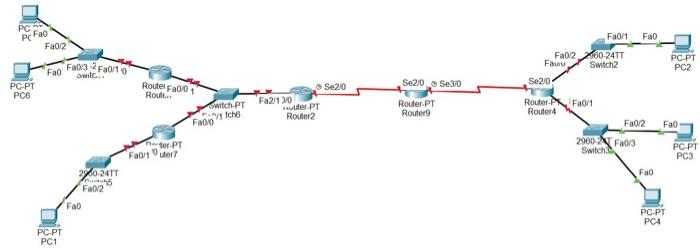 Solved Project Requirements Assume you work as a Network | Chegg.com