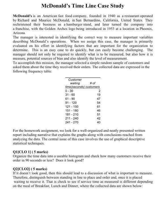 Solved McDonald's is an American fast food company, founded | Chegg.com