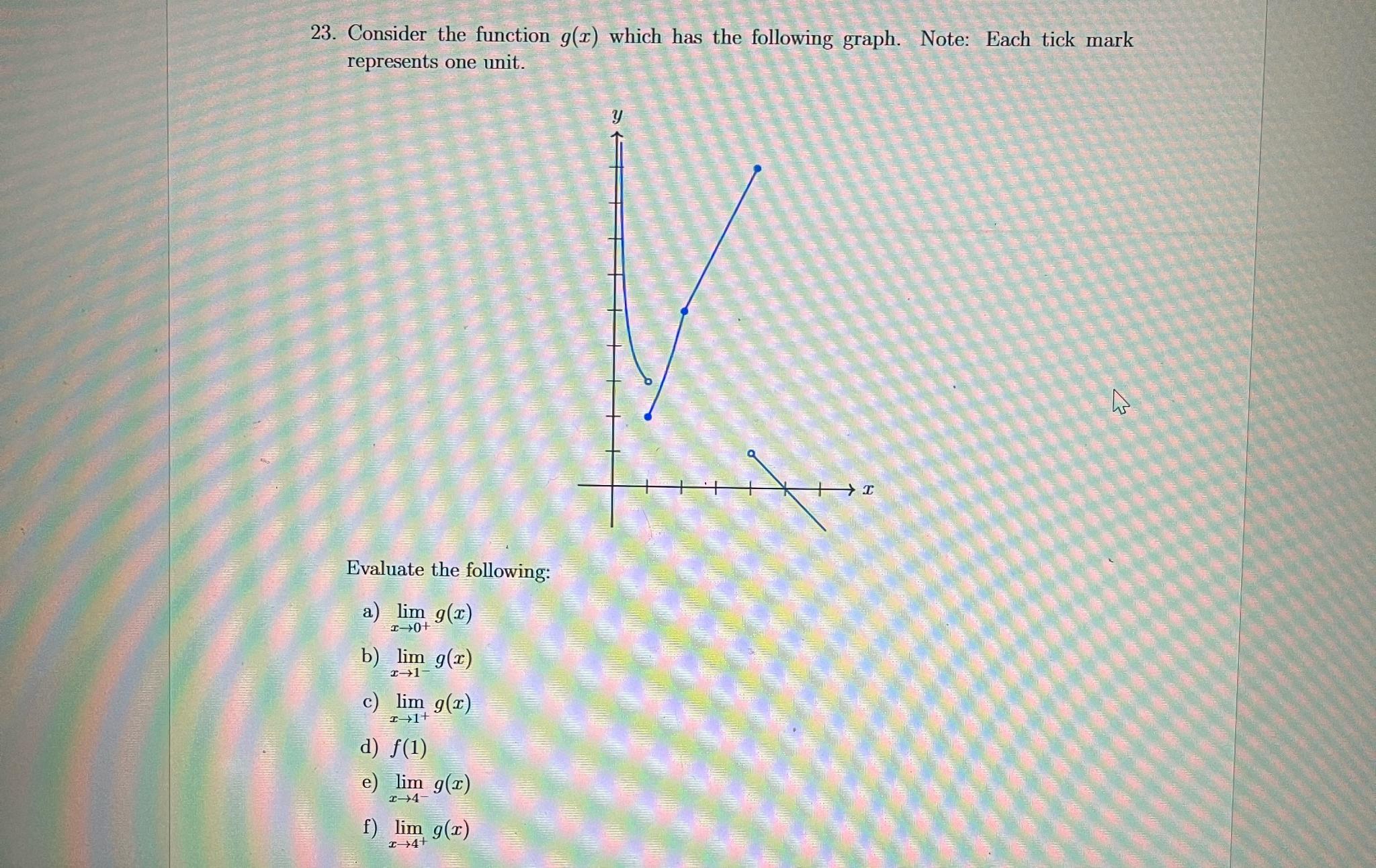 Solved Consider the function g(x) ﻿which has the following | Chegg.com