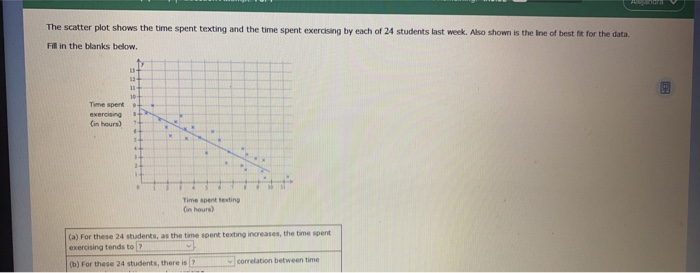 Solved The scatter plot shows the time spent texting and the | Chegg.com