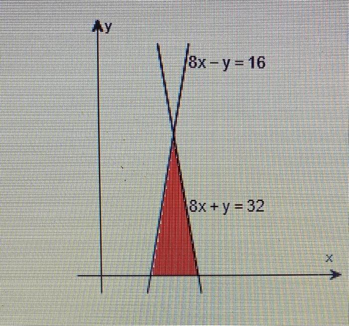 Solved what is the area of this triangle | Chegg.com