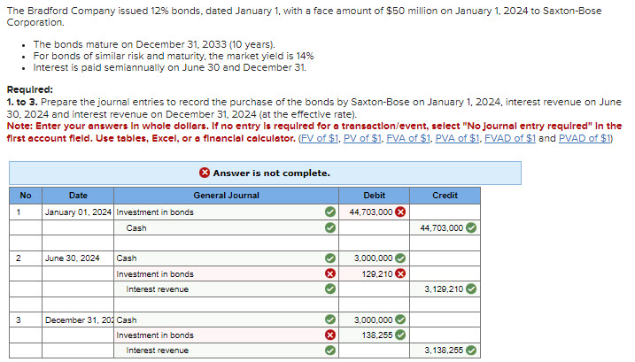 Solved The Bradford Company issued 12% ﻿bonds, dated January | Chegg.com